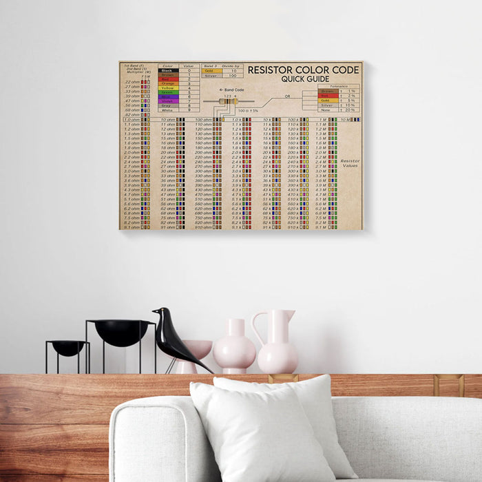 Resistor Color Code Electrican Canvas Poster Prints Wall Art Decor ...