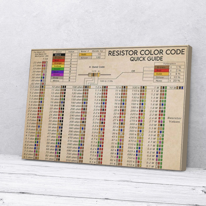 Resistor Color Code Electrican Canvas Poster Prints Wall Art Decor ...
